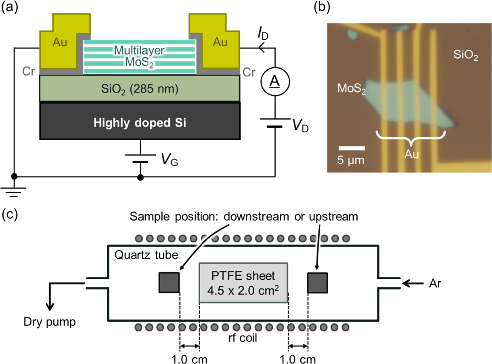 Plasma treatment of MoS2 field-effect transistors using solid-state ...