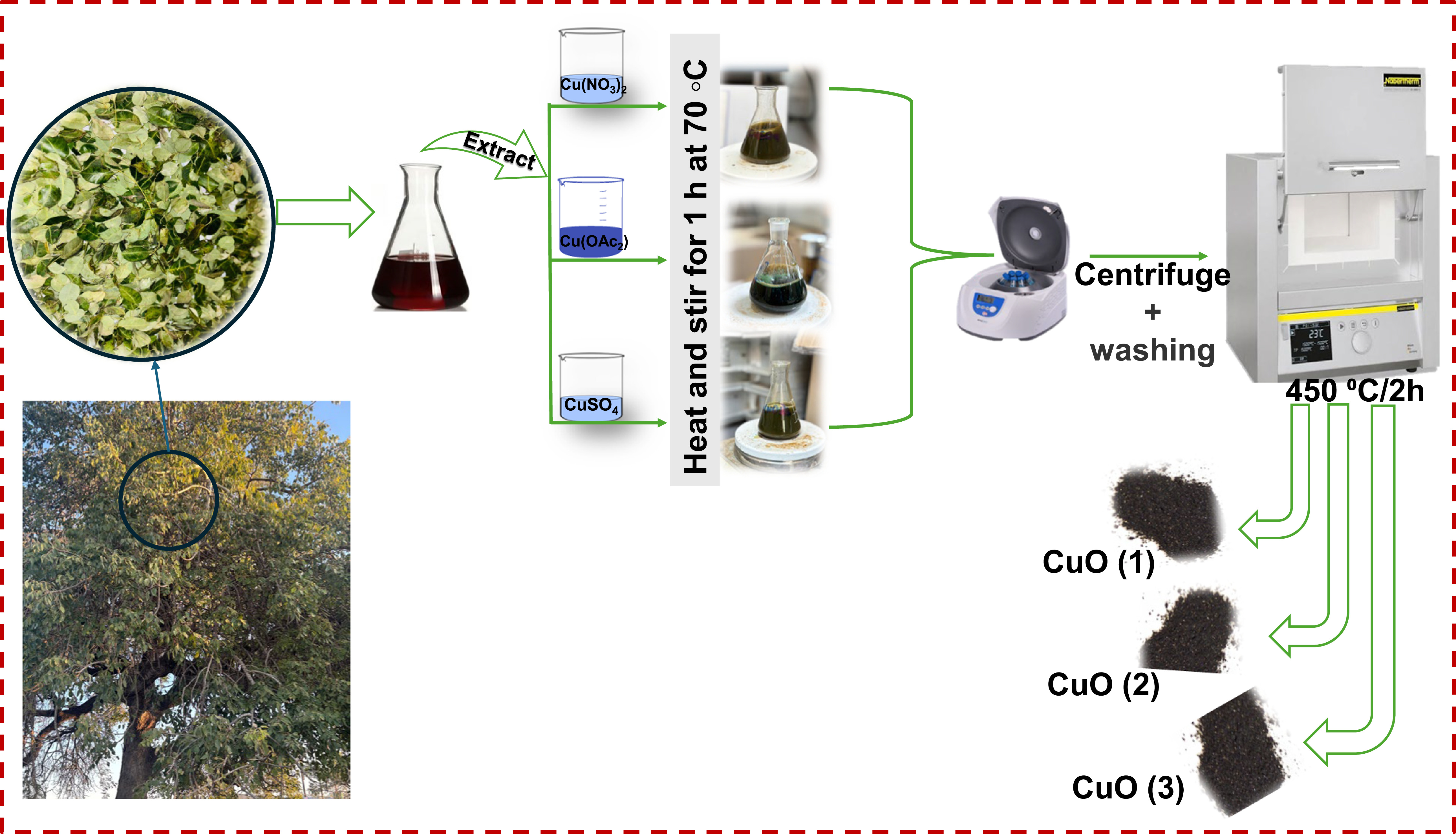 Structural characterisation of green-synthesised CuO nanoparticles from ...