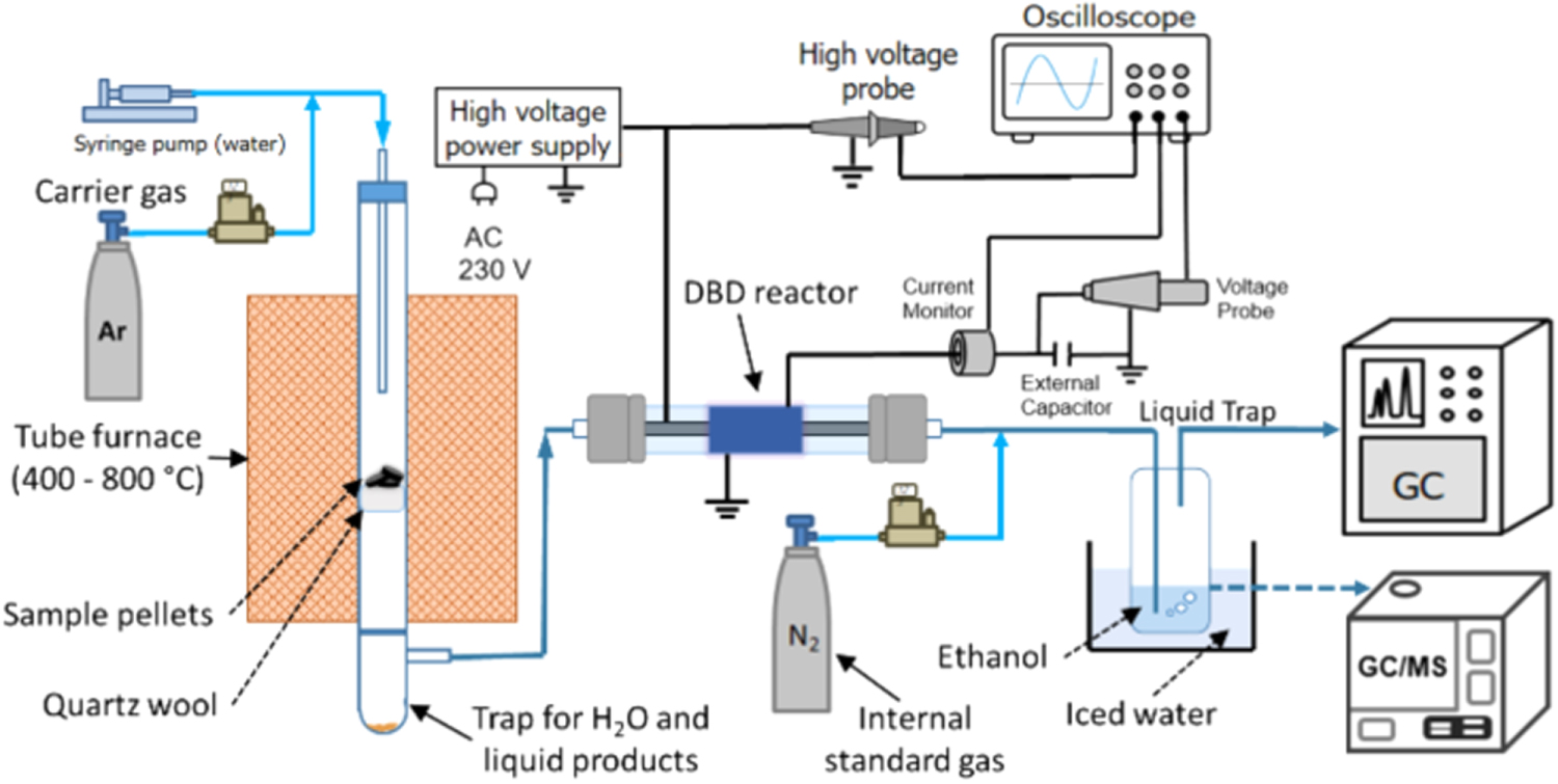 Integrated gasification and non-thermal plasma-catalysis system for ...