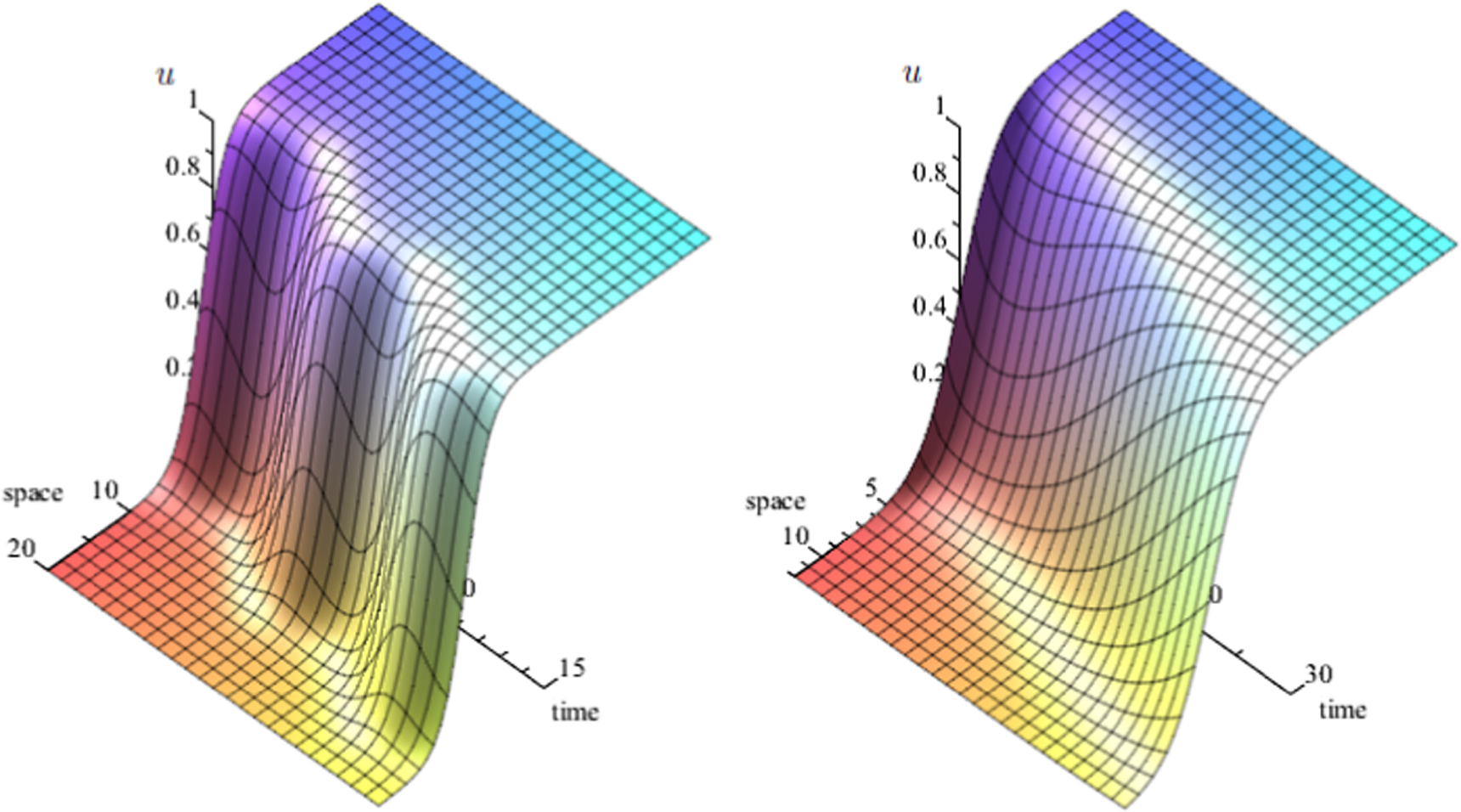 Analysis of the Fisher-KPP equation with a time-dependent Allee effect - IOPscience