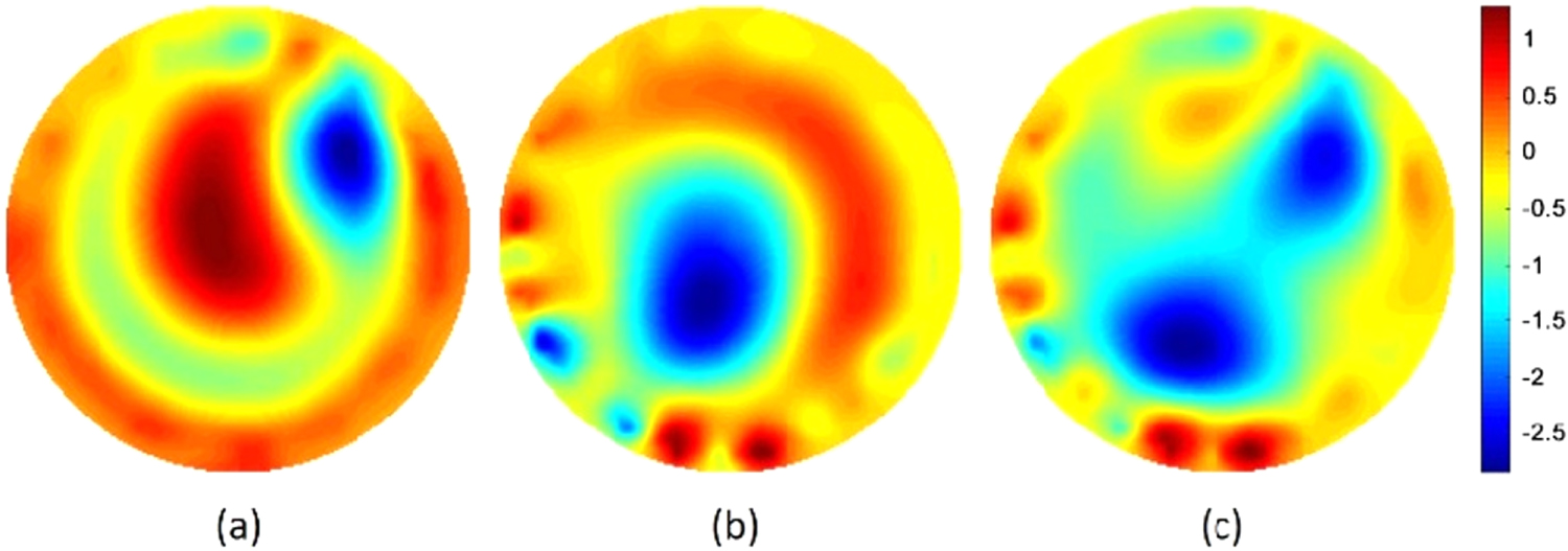 Ionic liquid based distributed touch sensor using electrical impedance ...