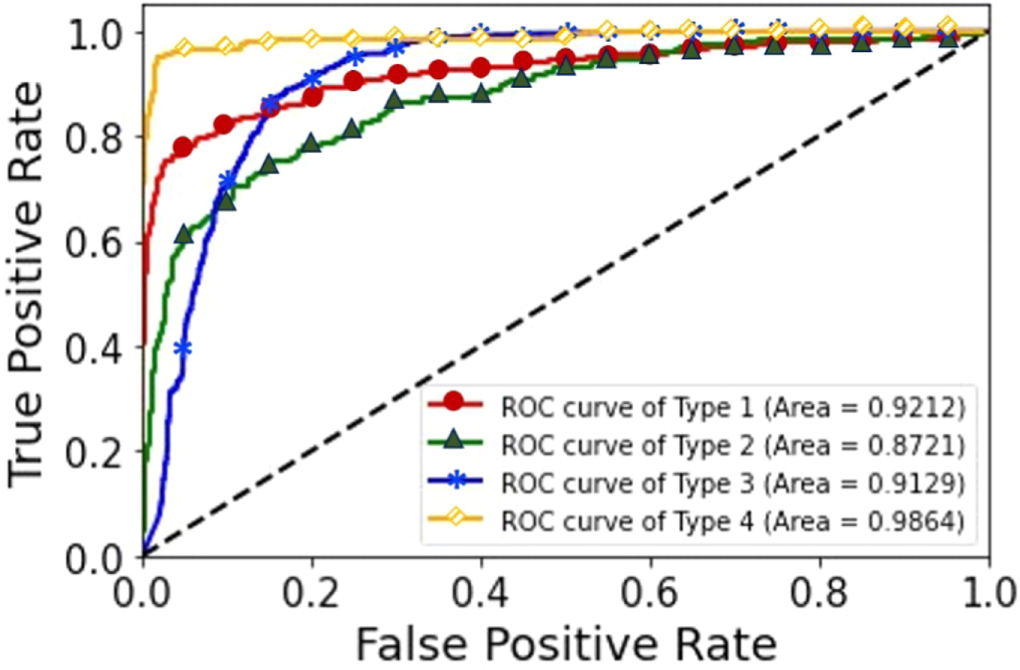 Multi-Class classification of vulnerabilities in smart contracts using AWD-LSTM, with pre ...