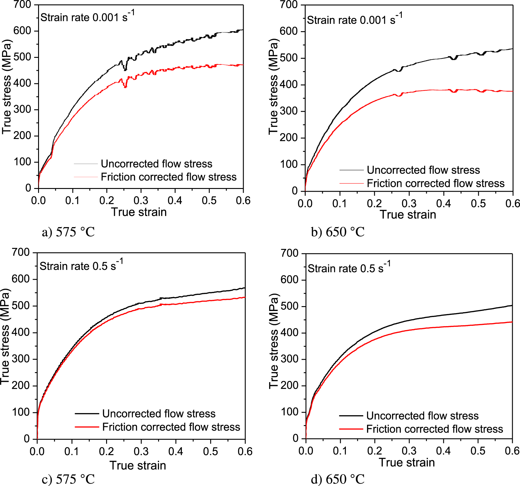 Friction correction of flow stress-strain curve in the upsetting ...