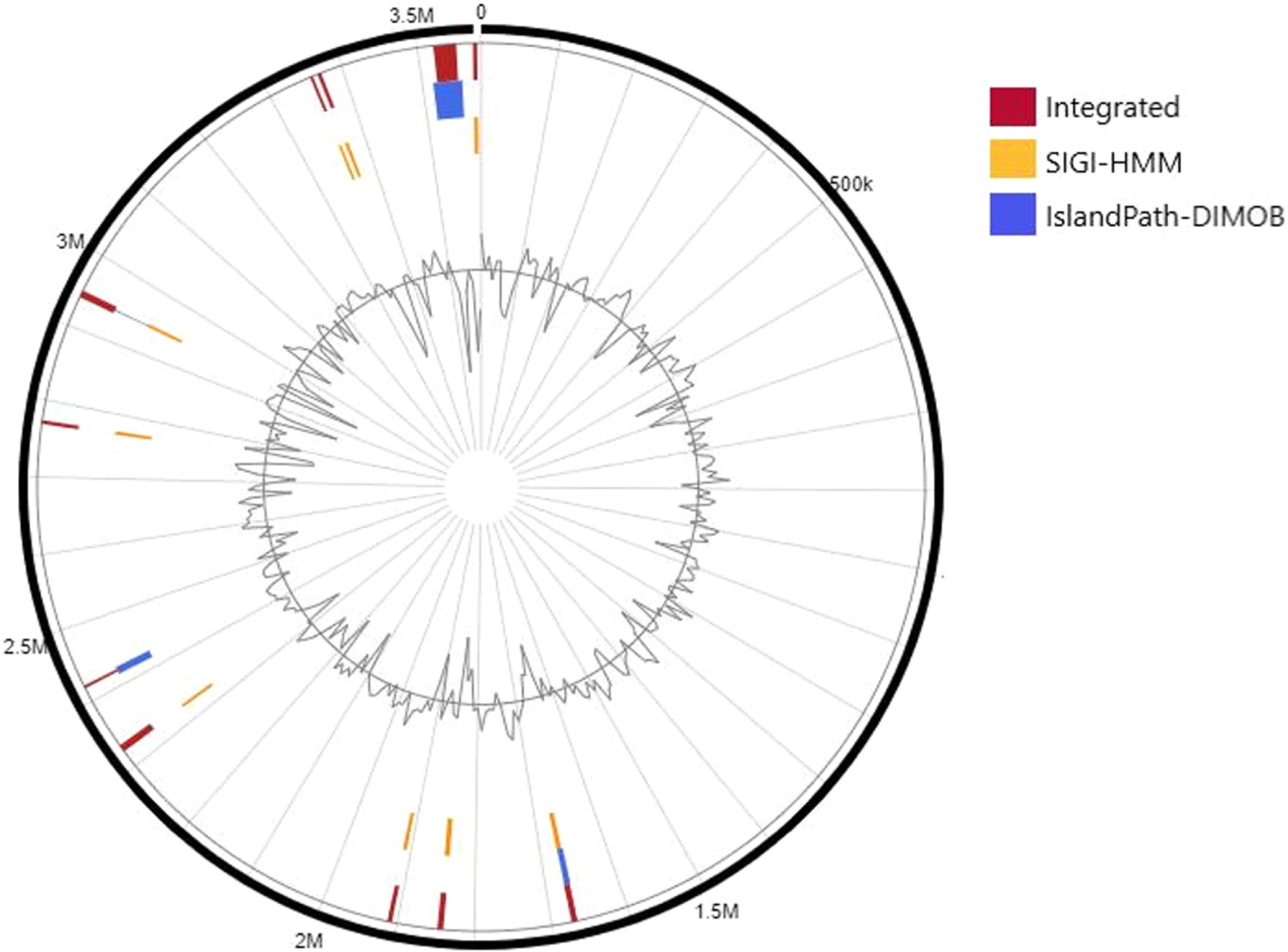 Genome analysis of a plastisphere-associated Oceanimonas sp. NSJ1 ...