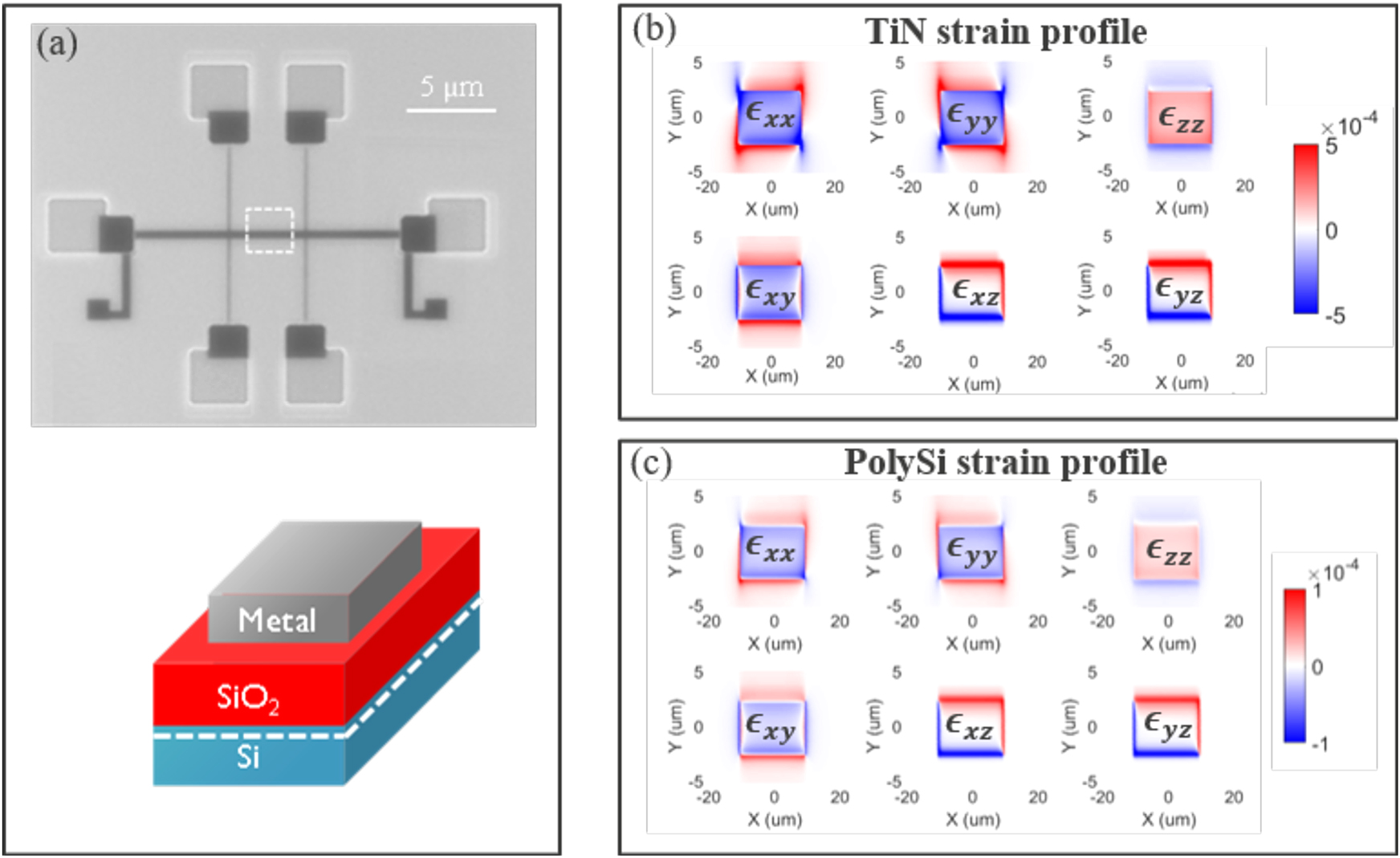 High mobility SiMOSFETs fabricated in a full 300 mm CMOS process ...