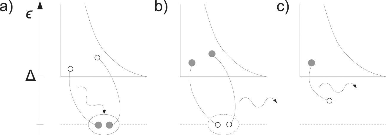 Using materials for quasiparticle engineering - IOPscience