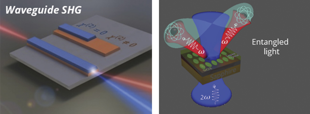 Quantum Technologies for Engineering: the materials challenge - IOPscience