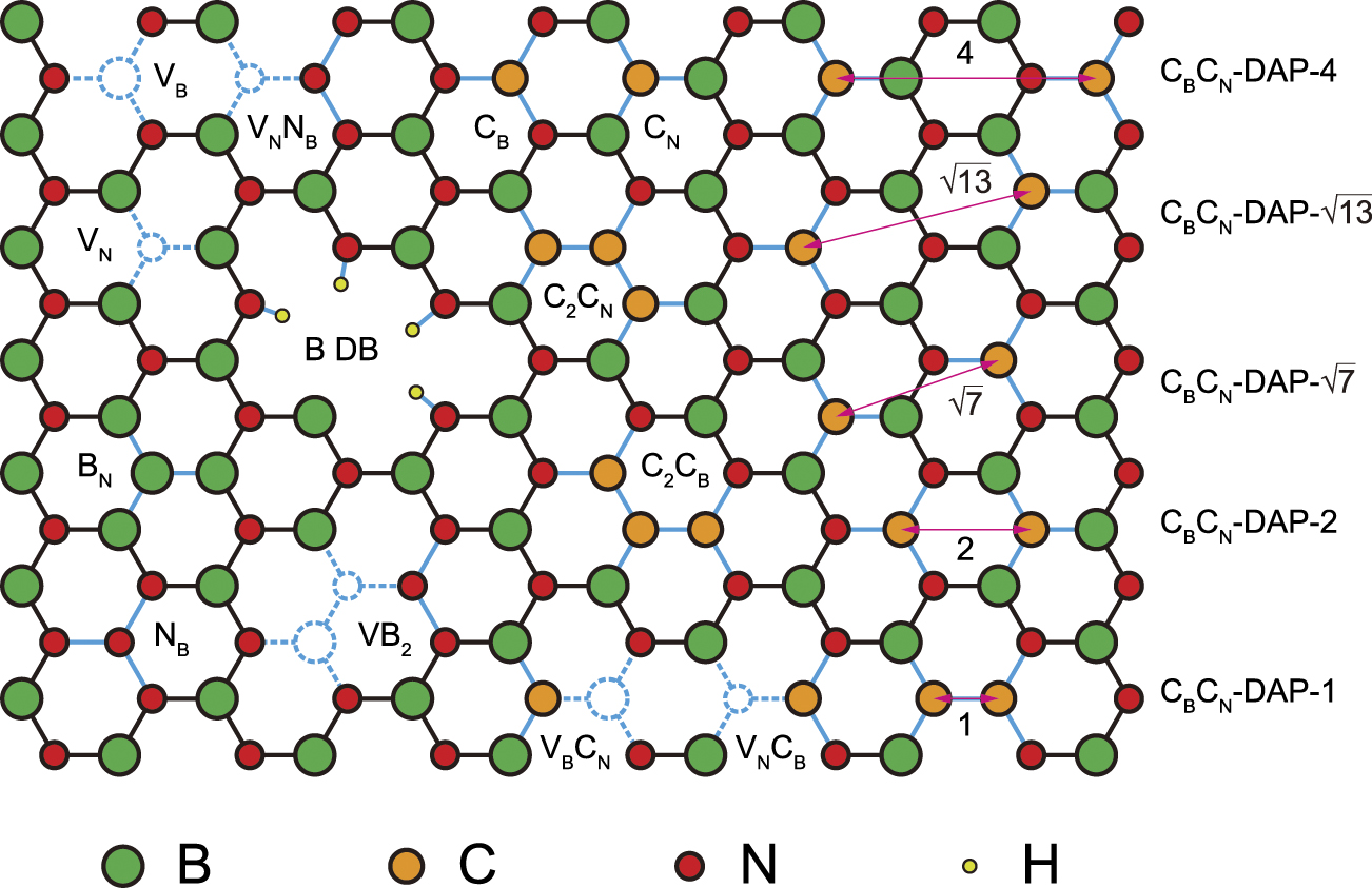Spin-active defects in hexagonal boron nitride - IOPscience