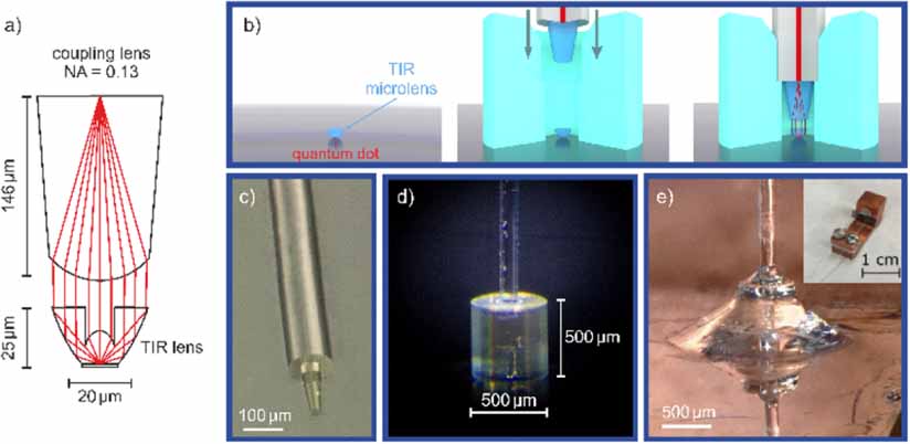 Fiber-coupled quantum light sources based on solid-state quantum ...