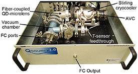Fiber-coupled quantum light sources based on solid-state quantum ...