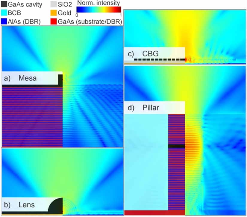 Fiber-coupled quantum light sources based on solid-state quantum ...
