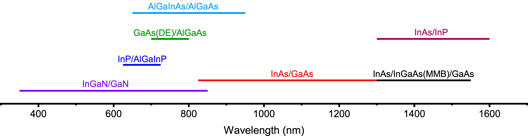 2023 roadmap for materials for quantum technologies - IOPscience