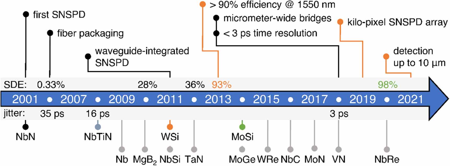 2023 roadmap for materials for quantum technologies - IOPscience