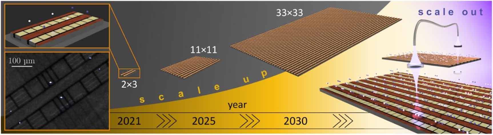 2023 roadmap for materials for quantum technologies - IOPscience