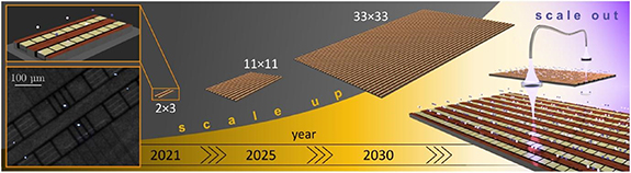 2023 roadmap for materials for quantum technologies - IOPscience