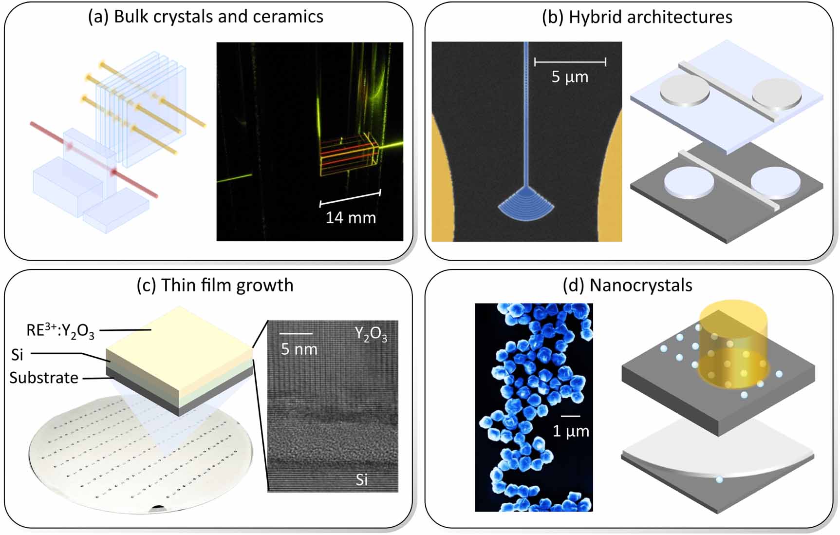 2023 roadmap for materials for quantum technologies - IOPscience