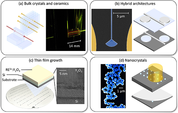 2023 roadmap for materials for quantum technologies - IOPscience