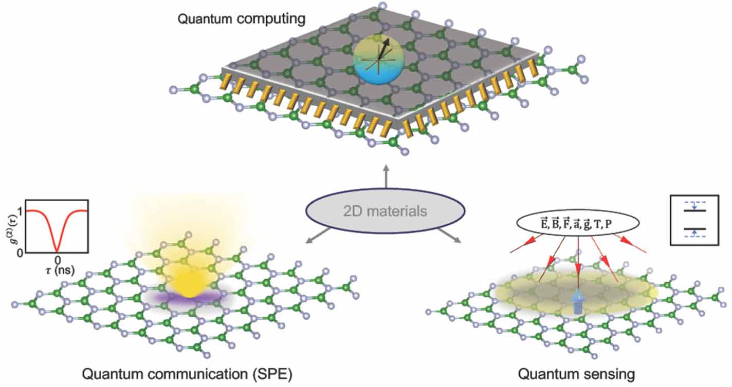 2023 roadmap for materials for quantum technologies - IOPscience