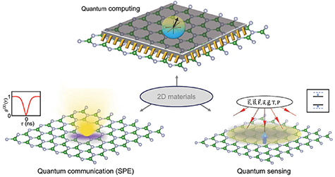 2023 roadmap for materials for quantum technologies - IOPscience