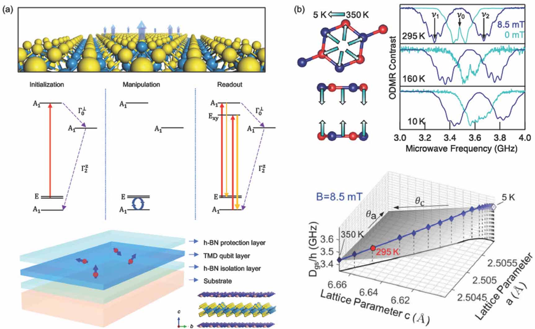 2023 roadmap for materials for quantum technologies - IOPscience