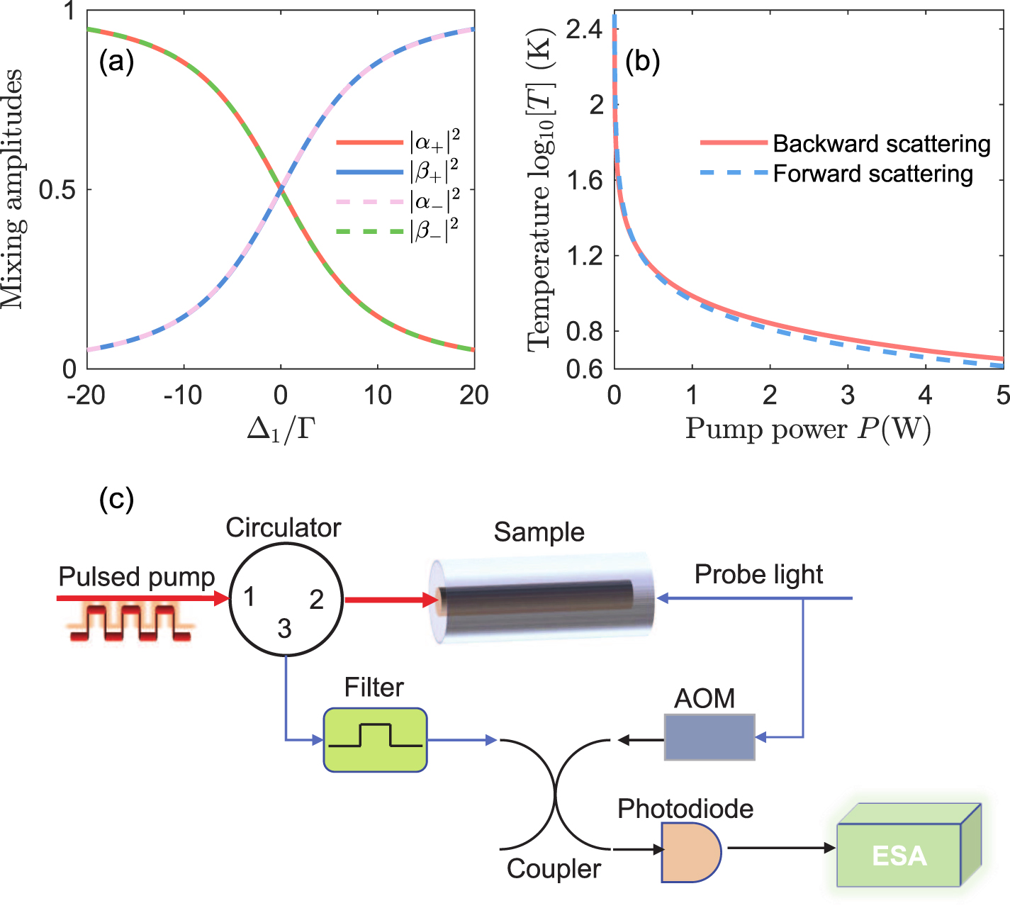 Dynamic Brillouin cooling for continuous optomechanical systems ...