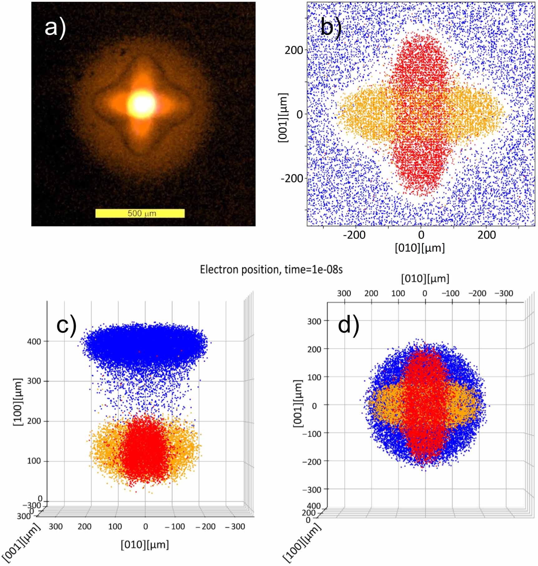 Optical detection of valley-polarized electron diffusion in diamond ...
