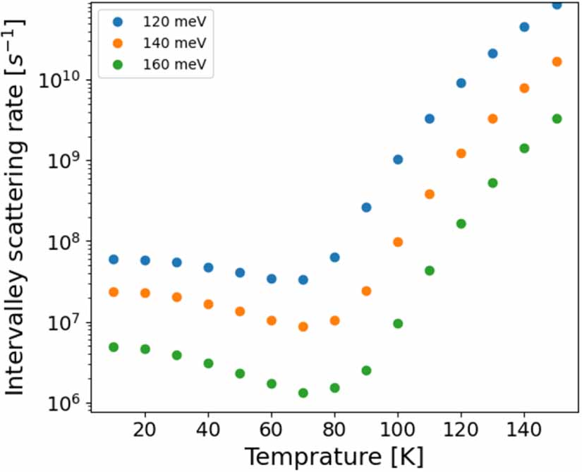 Optical detection of valley-polarized electron diffusion in diamond ...