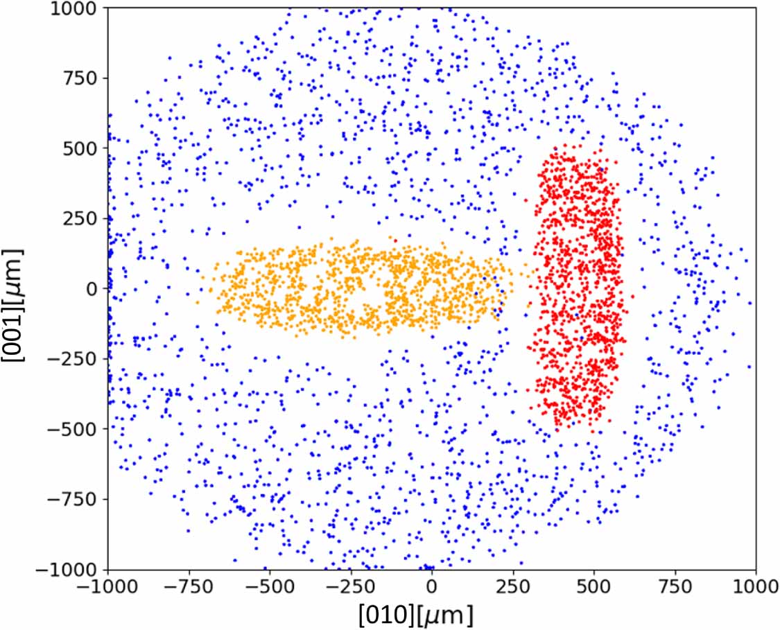 Optical detection of valley-polarized electron diffusion in diamond ...