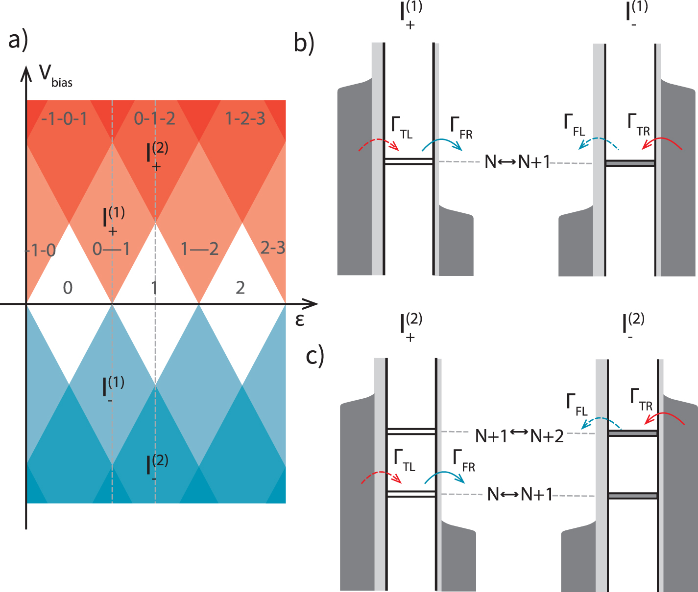 Non-equilibrium thermodynamics in a single-molecule quantum system ...