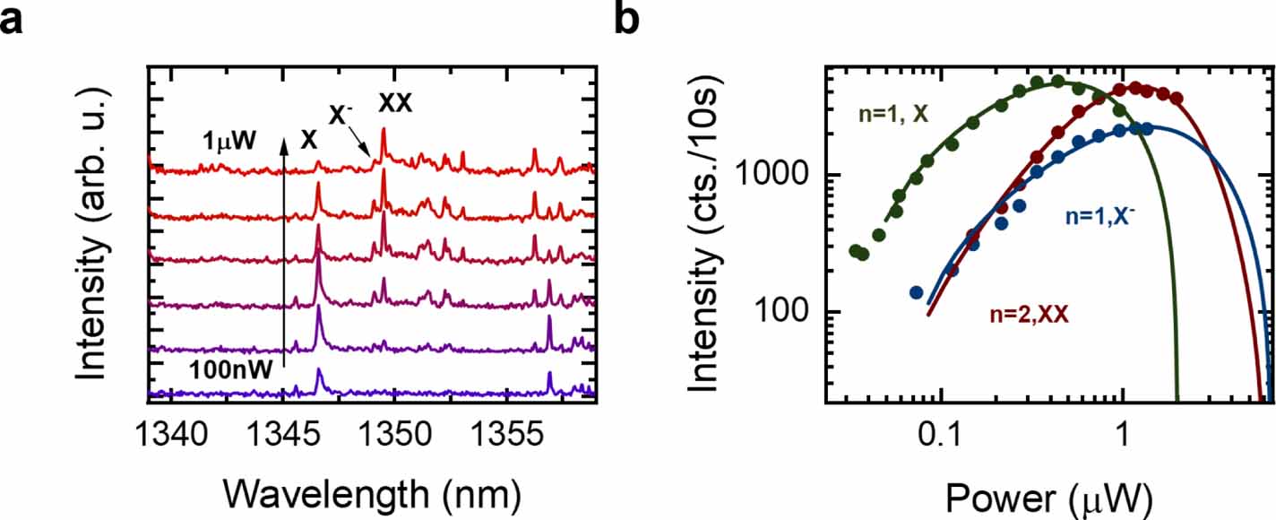 Structural properties of graded In x Ga As metamorphic buffer layers ...