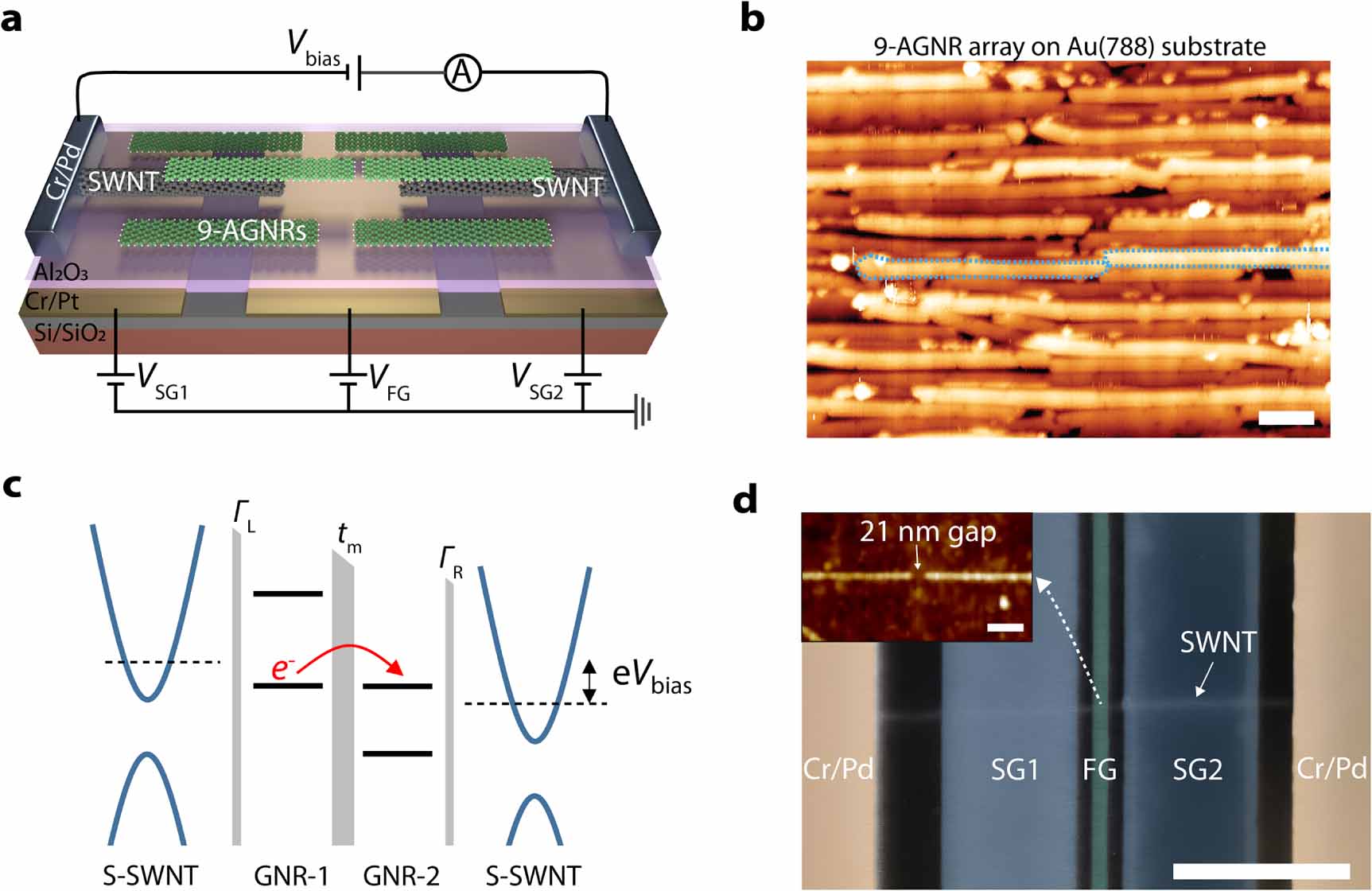 Double quantum dots in atomically-precise graphene nanoribbons - IOPscience
