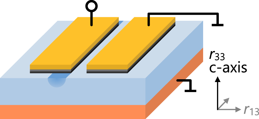 Pyroelectric influence on lithium niobate during the thermal transition ...