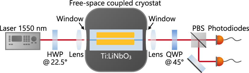 Pyroelectric influence on lithium niobate during the thermal transition ...