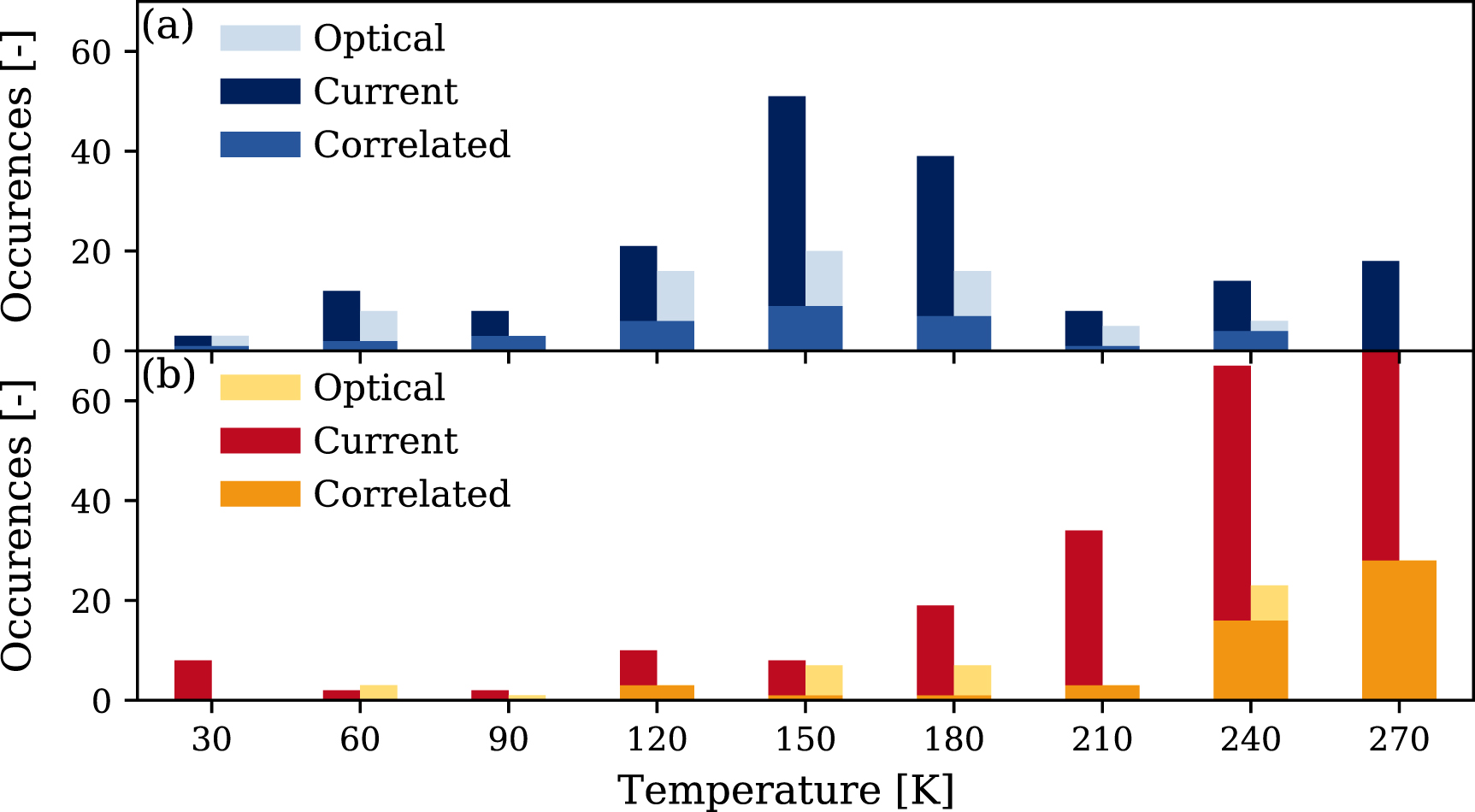 Pyroelectric influence on lithium niobate during the thermal transition ...