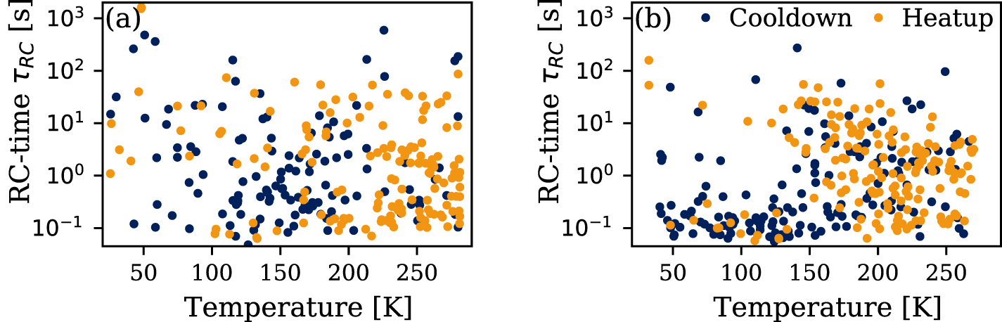 Pyroelectric influence on lithium niobate during the thermal transition ...