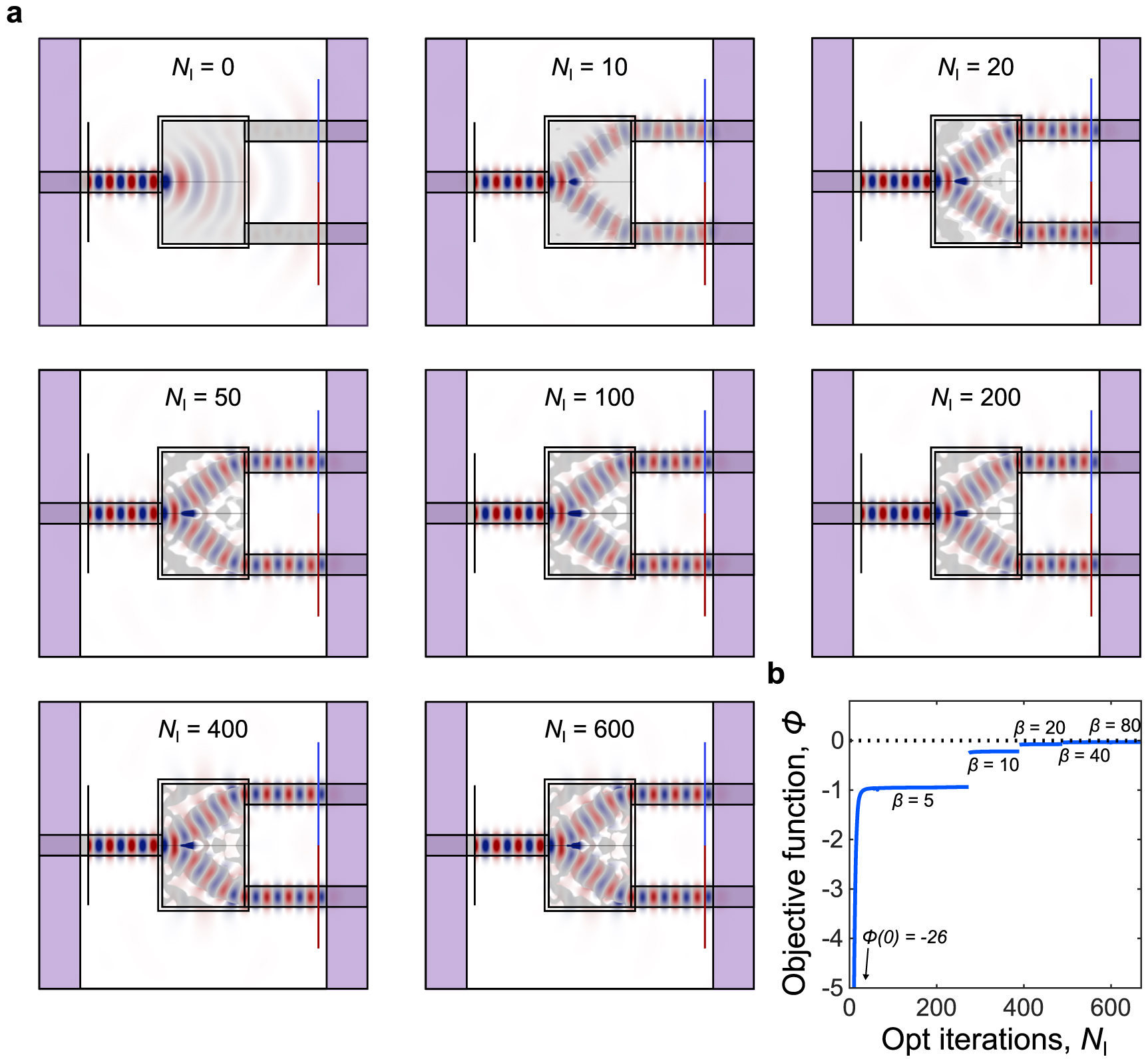 Inverse design and characterization of compact, broadband, and low-loss ...