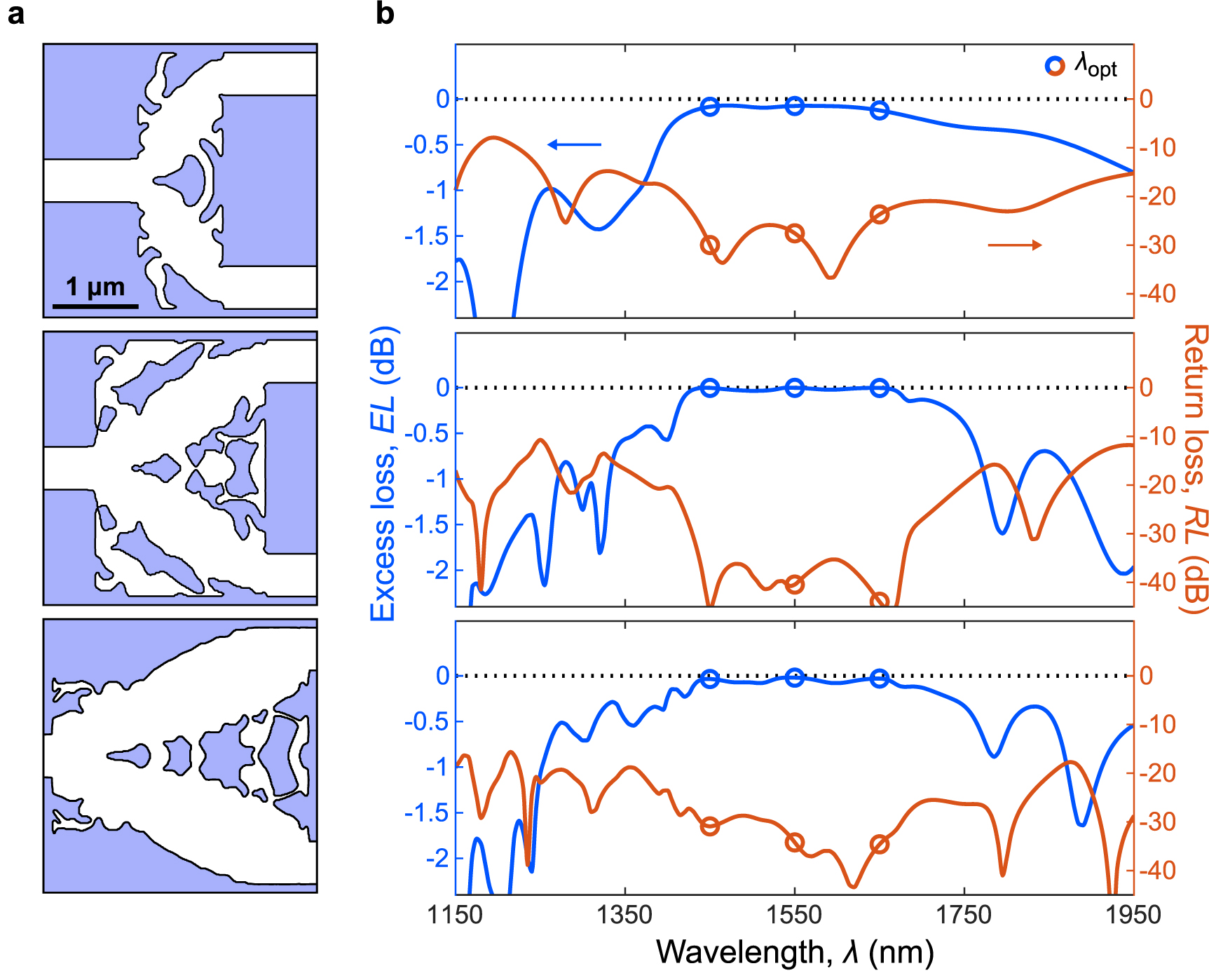 Inverse design and characterization of compact, broadband, and low-loss ...