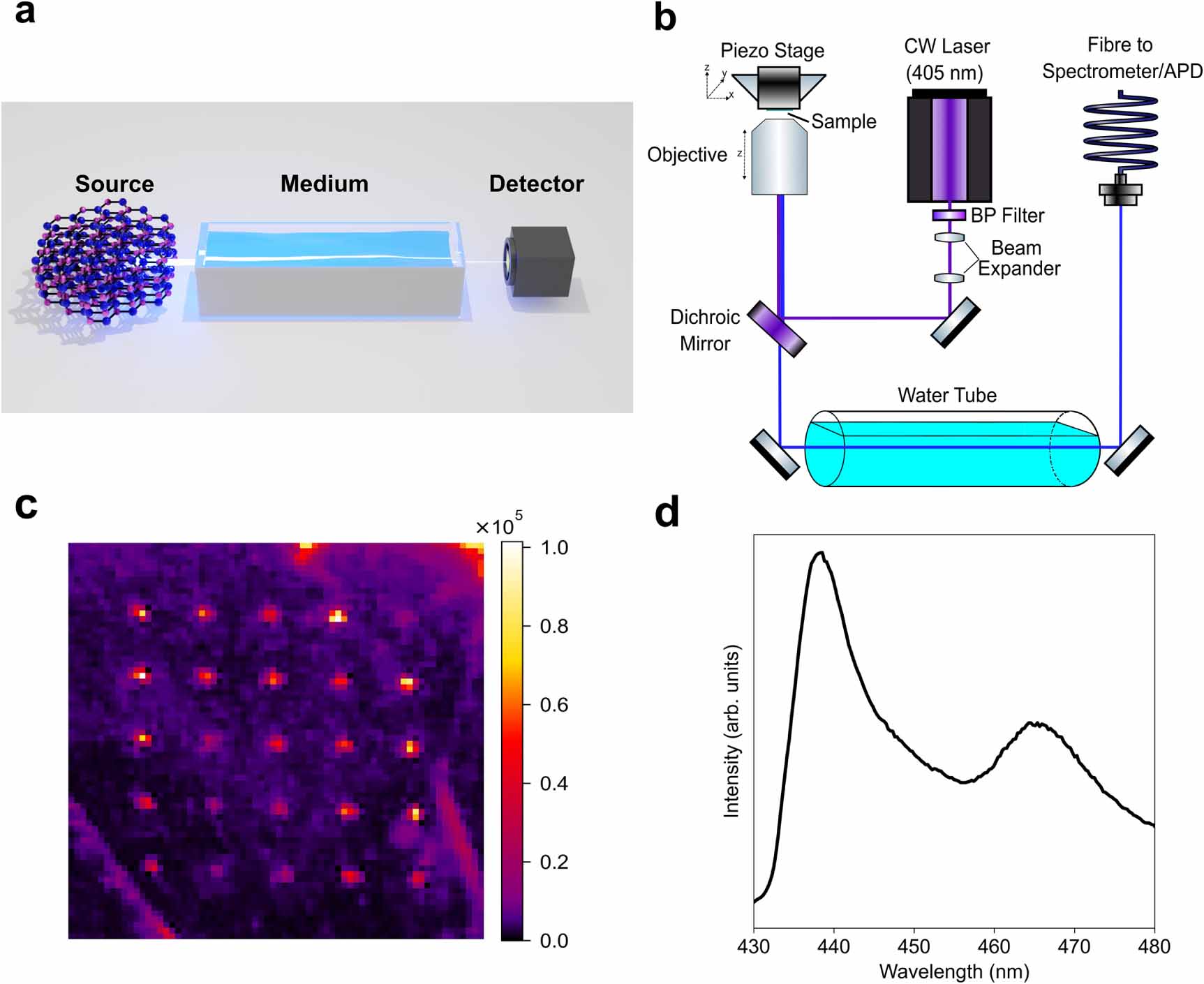 On-demand quantum light sources for underwater communications - IOPscience