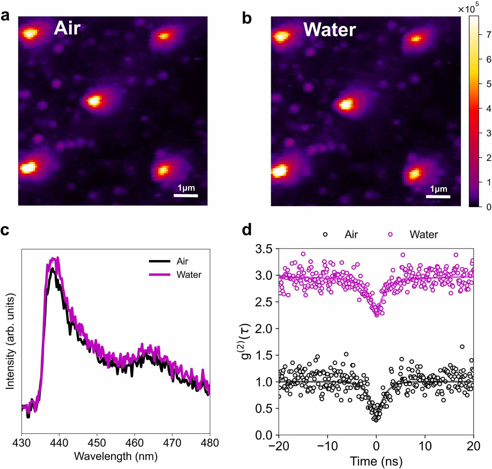 On-demand quantum light sources for underwater communications - IOPscience