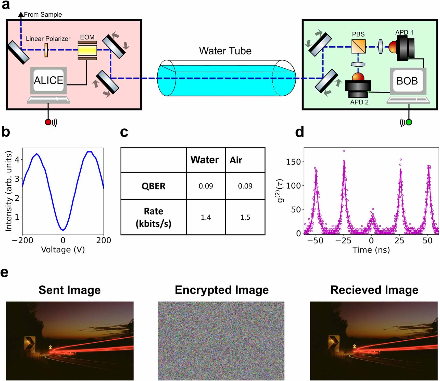 On-demand quantum light sources for underwater communications - IOPscience