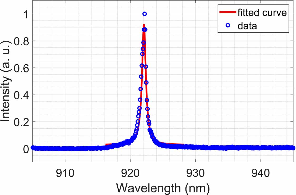 GaAs-on-insulator ridge waveguide nanobeam cavities with integrated ...