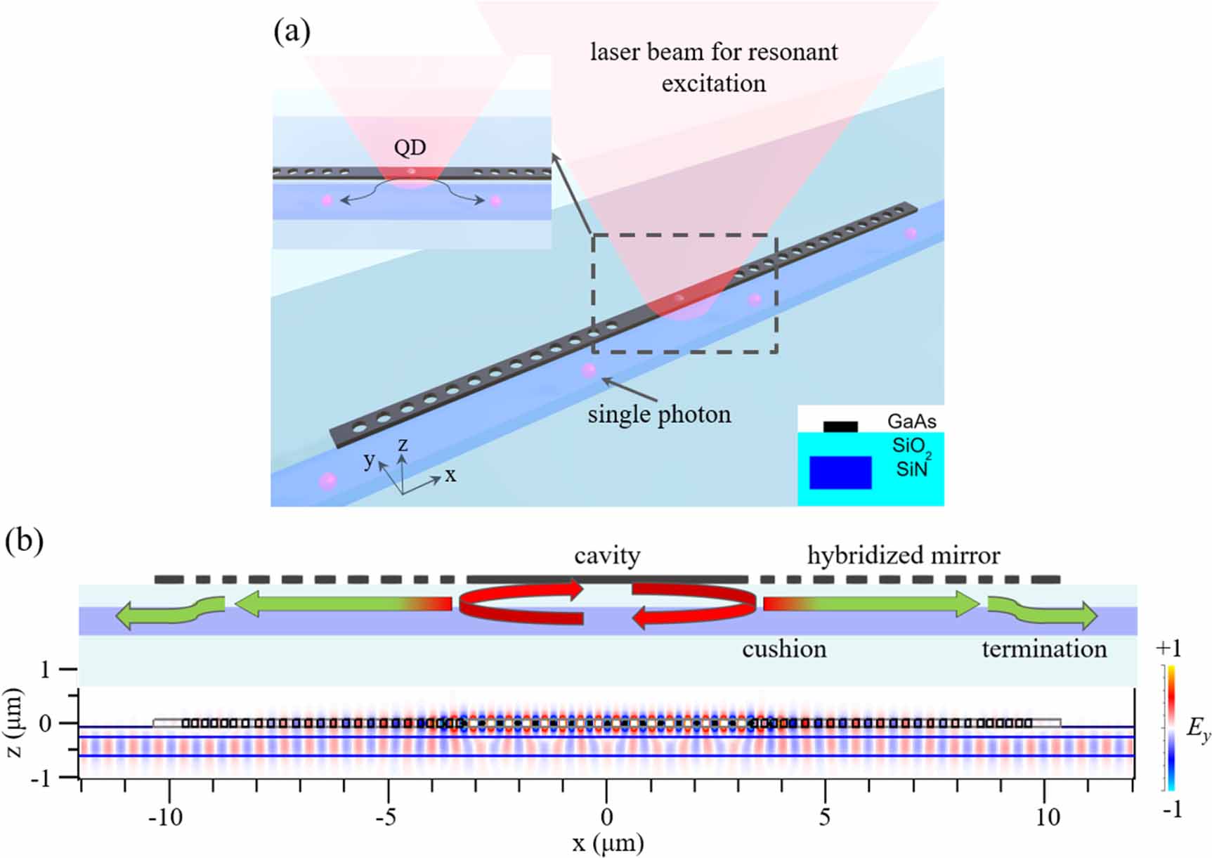 Design of GaAs microcavity on SiN waveguide for efficient single-photon ...