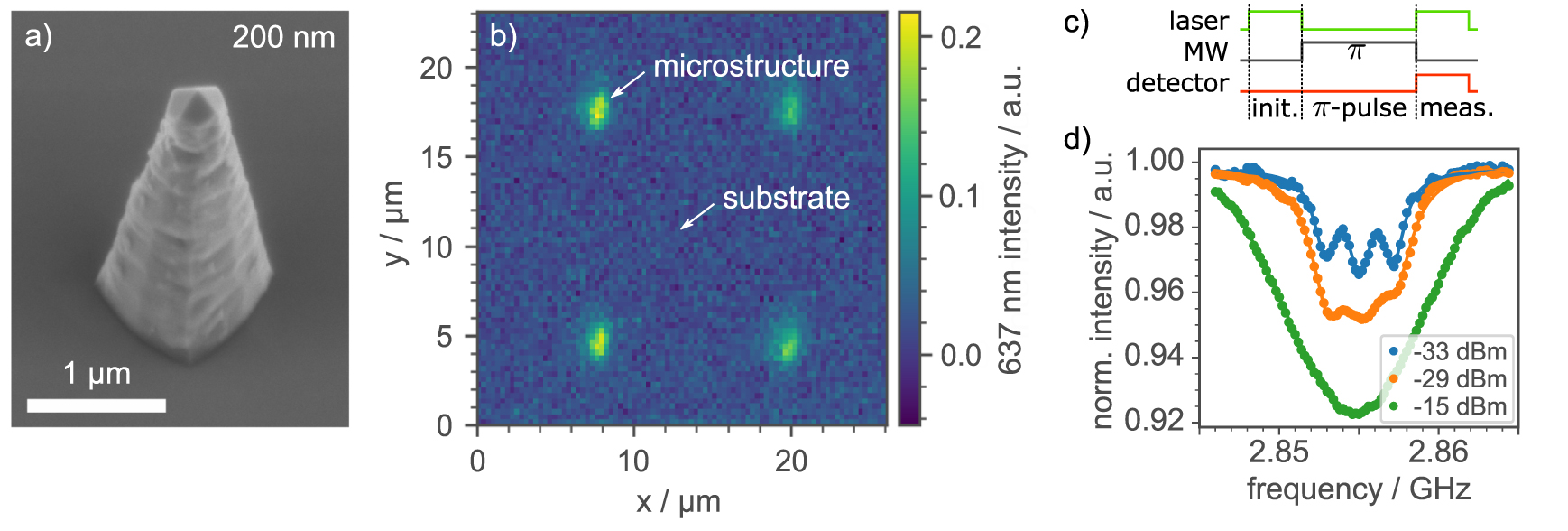 Fabrication of tips for scanning probe magnetometry by diamond growth ...