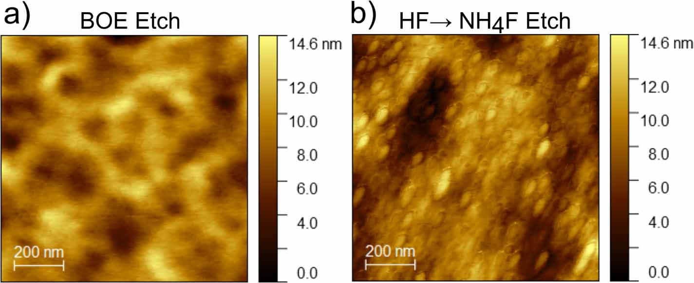 Enhanced superconducting qubit performance through ammonium fluoride ...