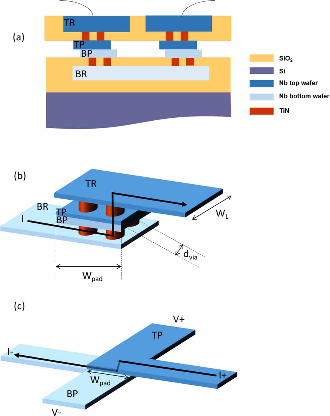 Fine pitch superconducting interconnects obtained with Nb–Nb direct ...