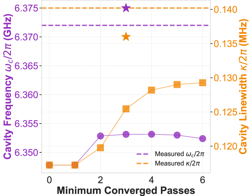 A review of design concerns in superconducting quantum circuits ...
