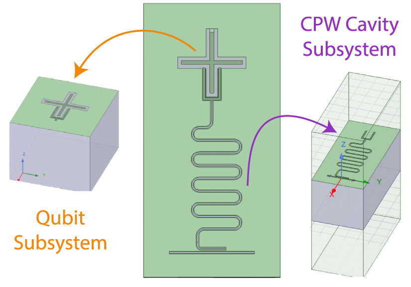 A review of design concerns in superconducting quantum circuits ...