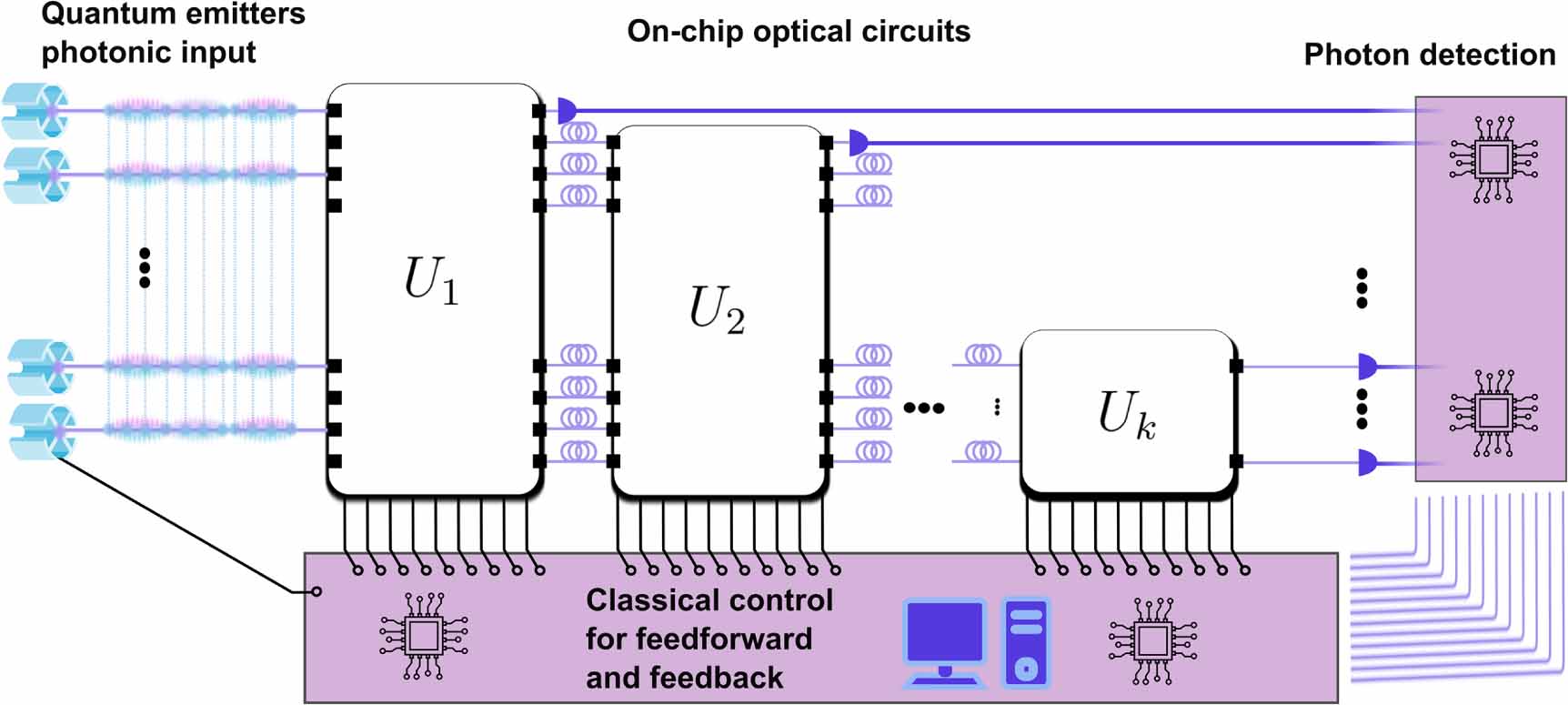 Photon-native quantum algorithms - IOPscience