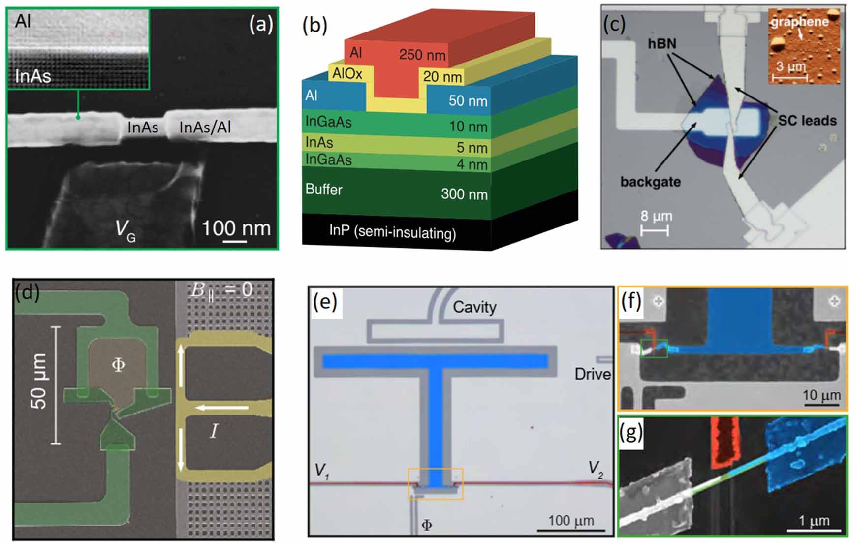 Integrating quantum materials into superconducting qubits - IOPscience