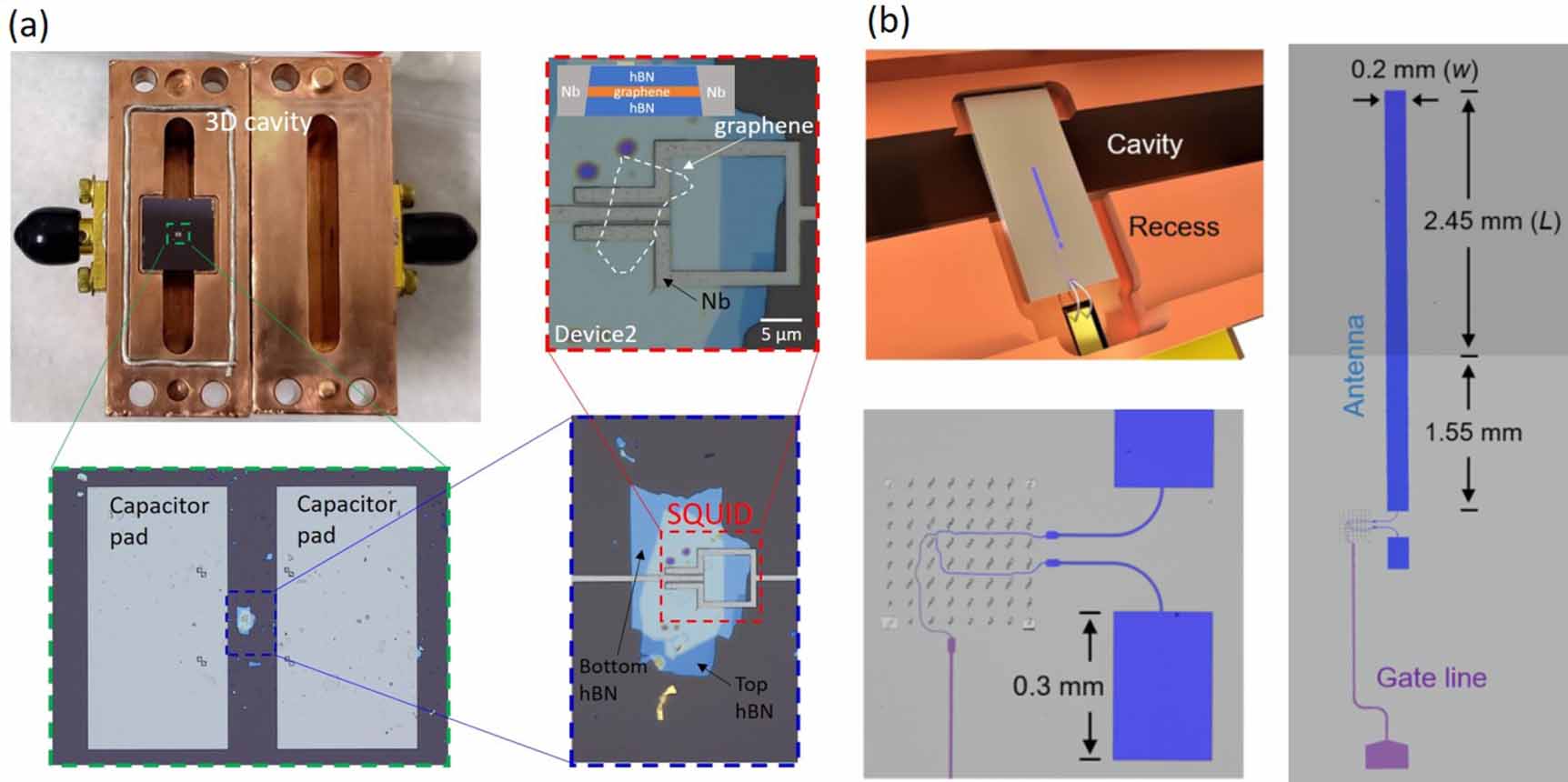 Integrating quantum materials into superconducting qubits - IOPscience